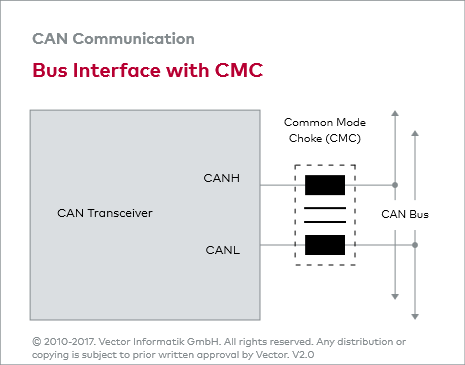 CAN_C: CAN收发器 | Vector Certification