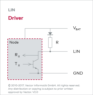 LIN_C: 信号传输 | Vector Certification